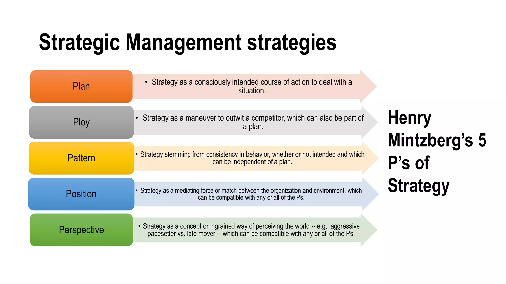 Strategic Management & MSME | PPTX