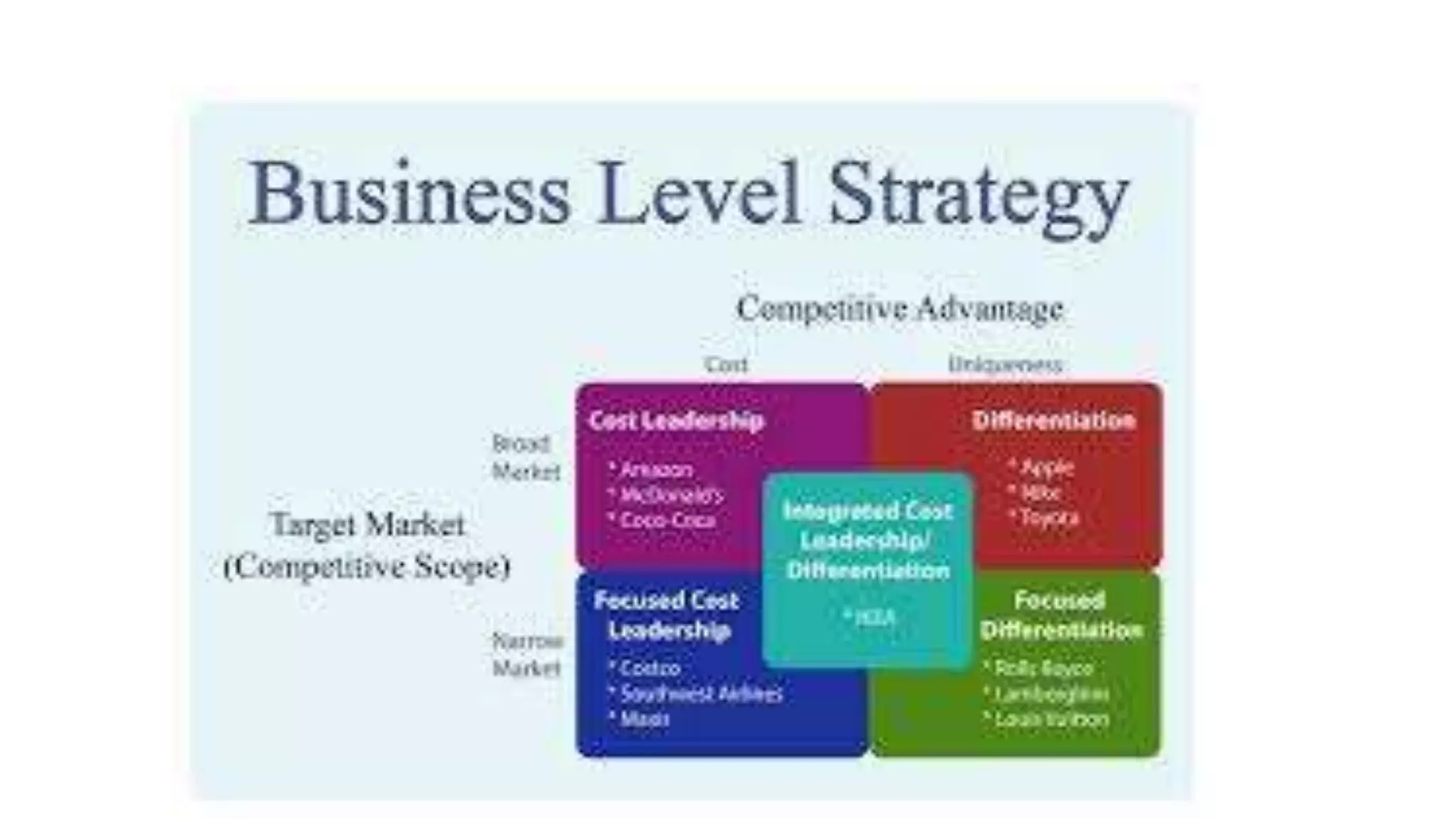 STRATEGIC MANAGEMENT.pdf