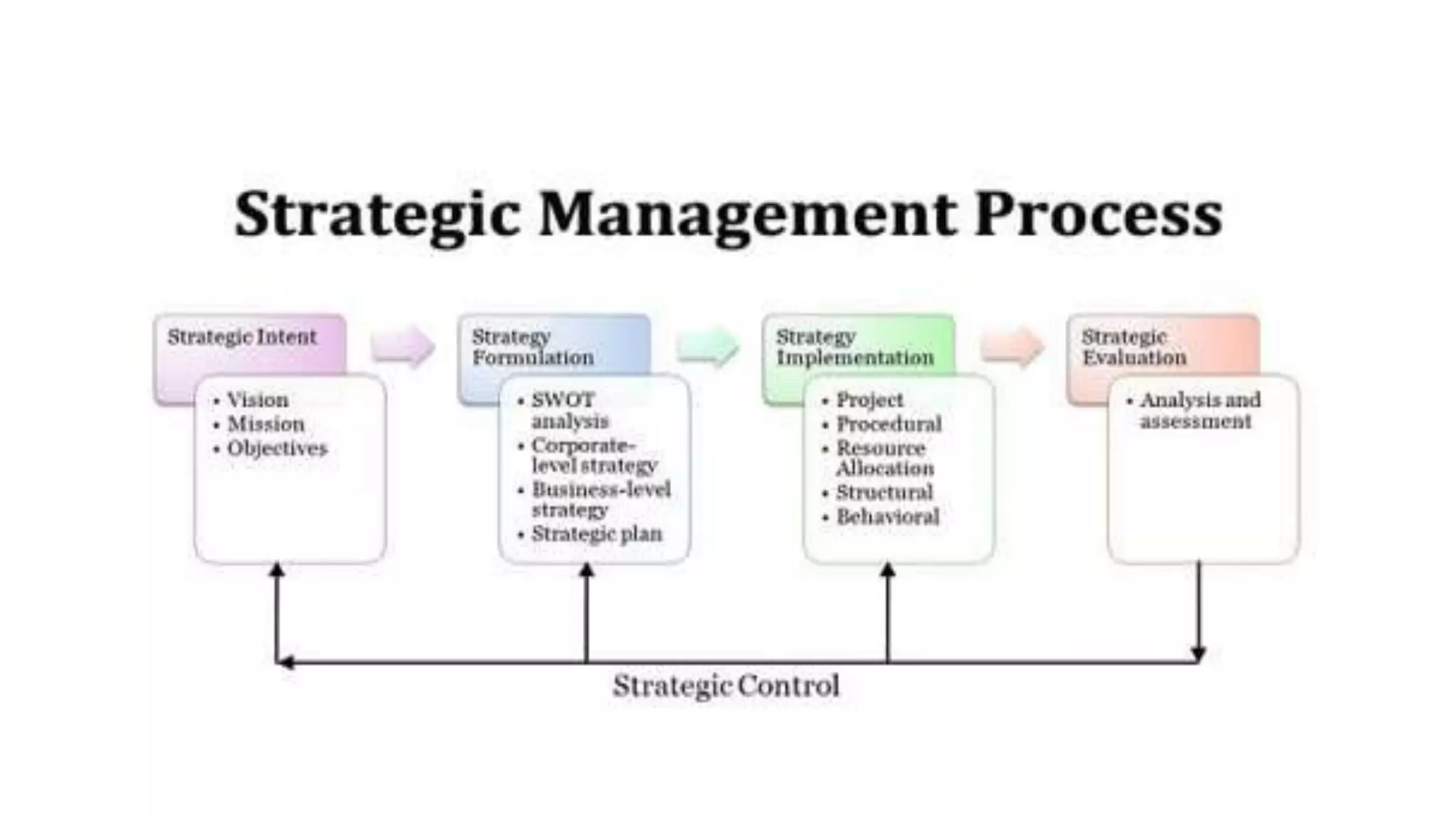 STRATEGIC MANAGEMENT.pdf