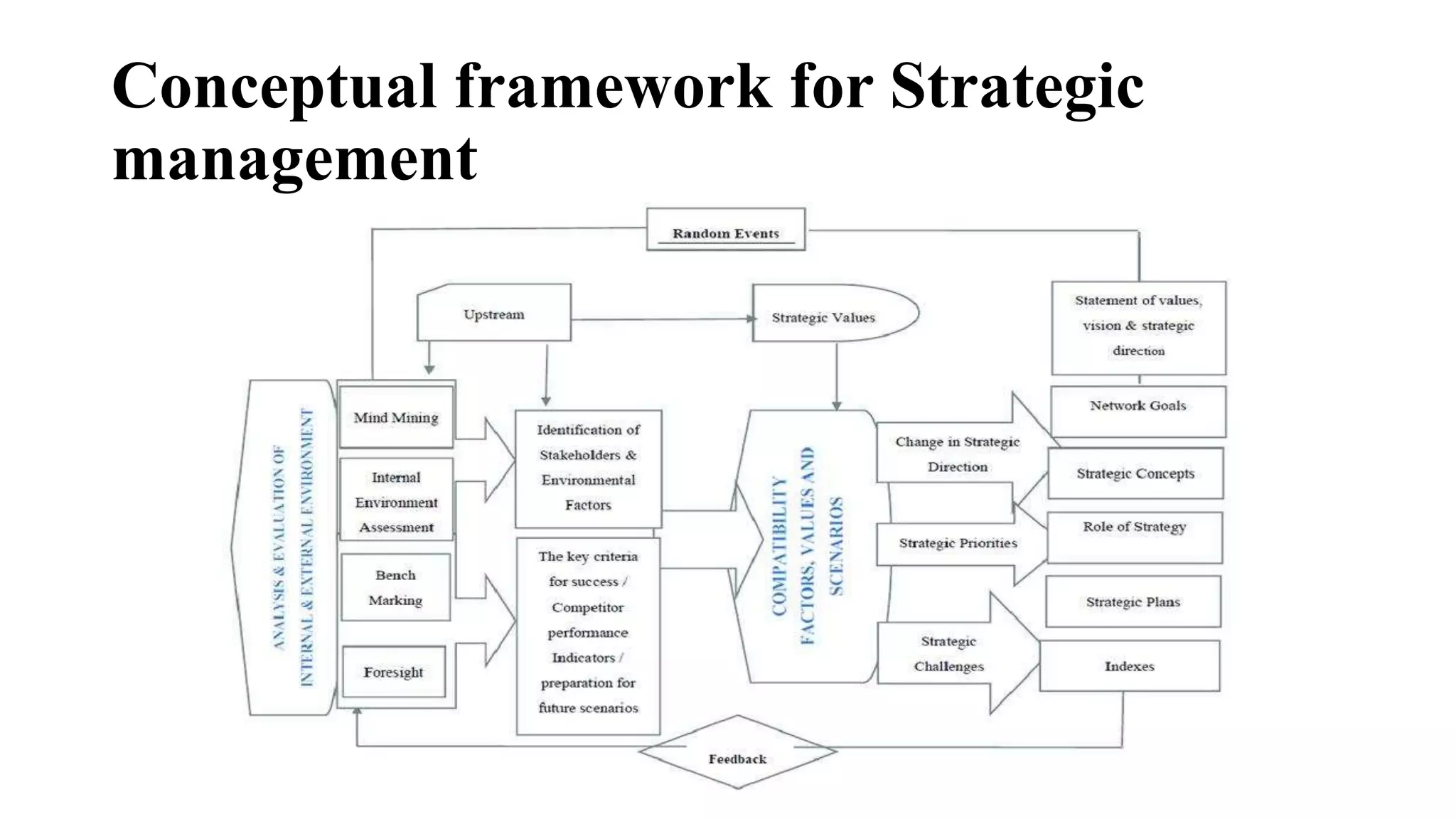 STRATEGIC MANAGEMENT.pdf