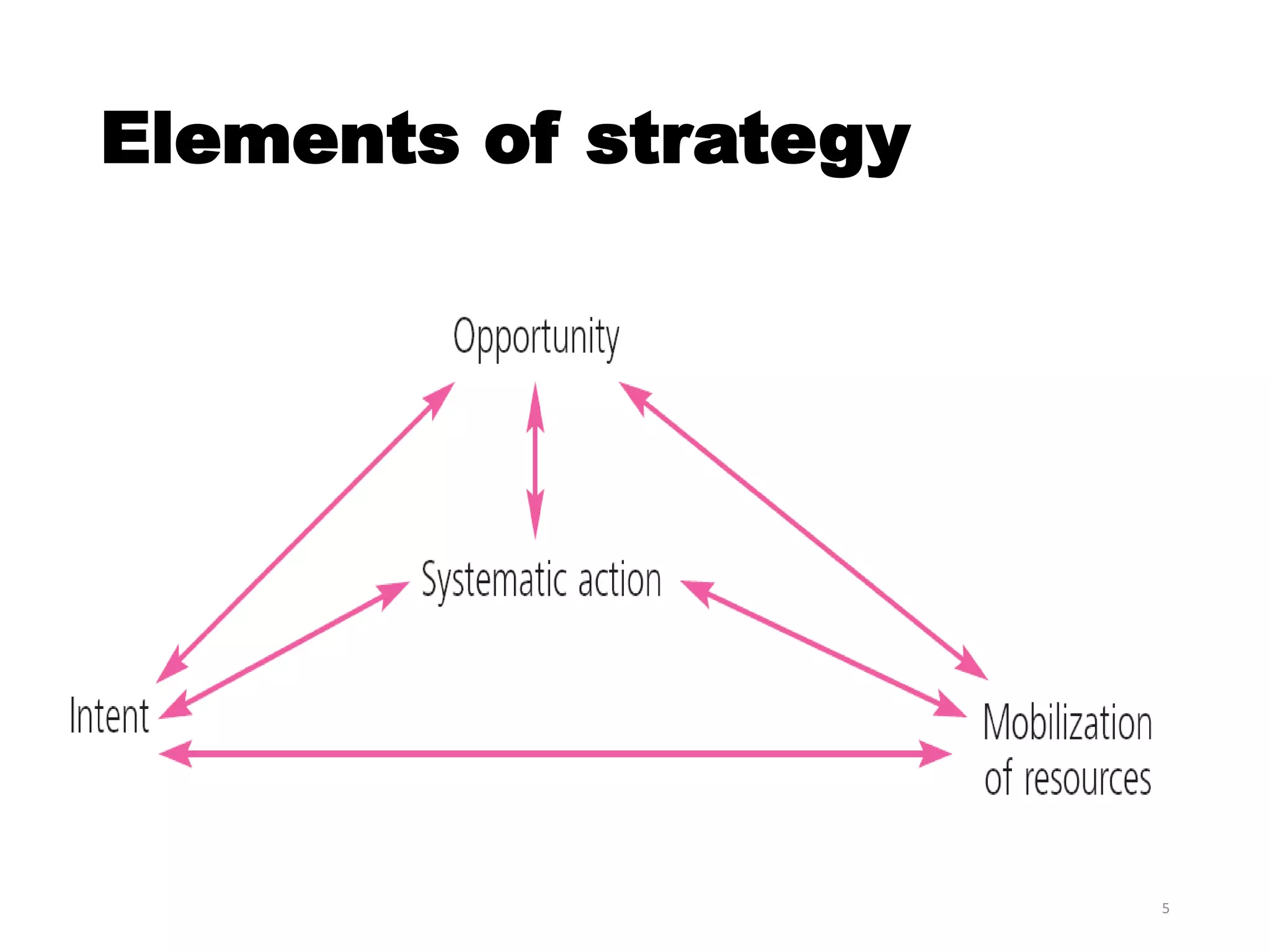 Strategic management.pptx