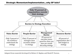 Strategic management.pptx