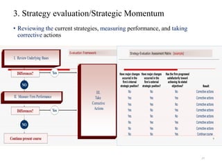 Strategic management.pptx