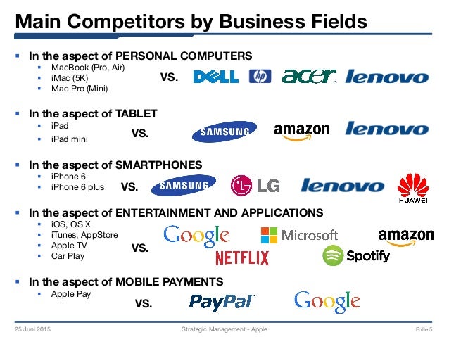 Strategic Management: Apple