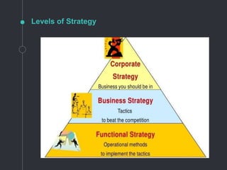 Strategic Management | PPTX