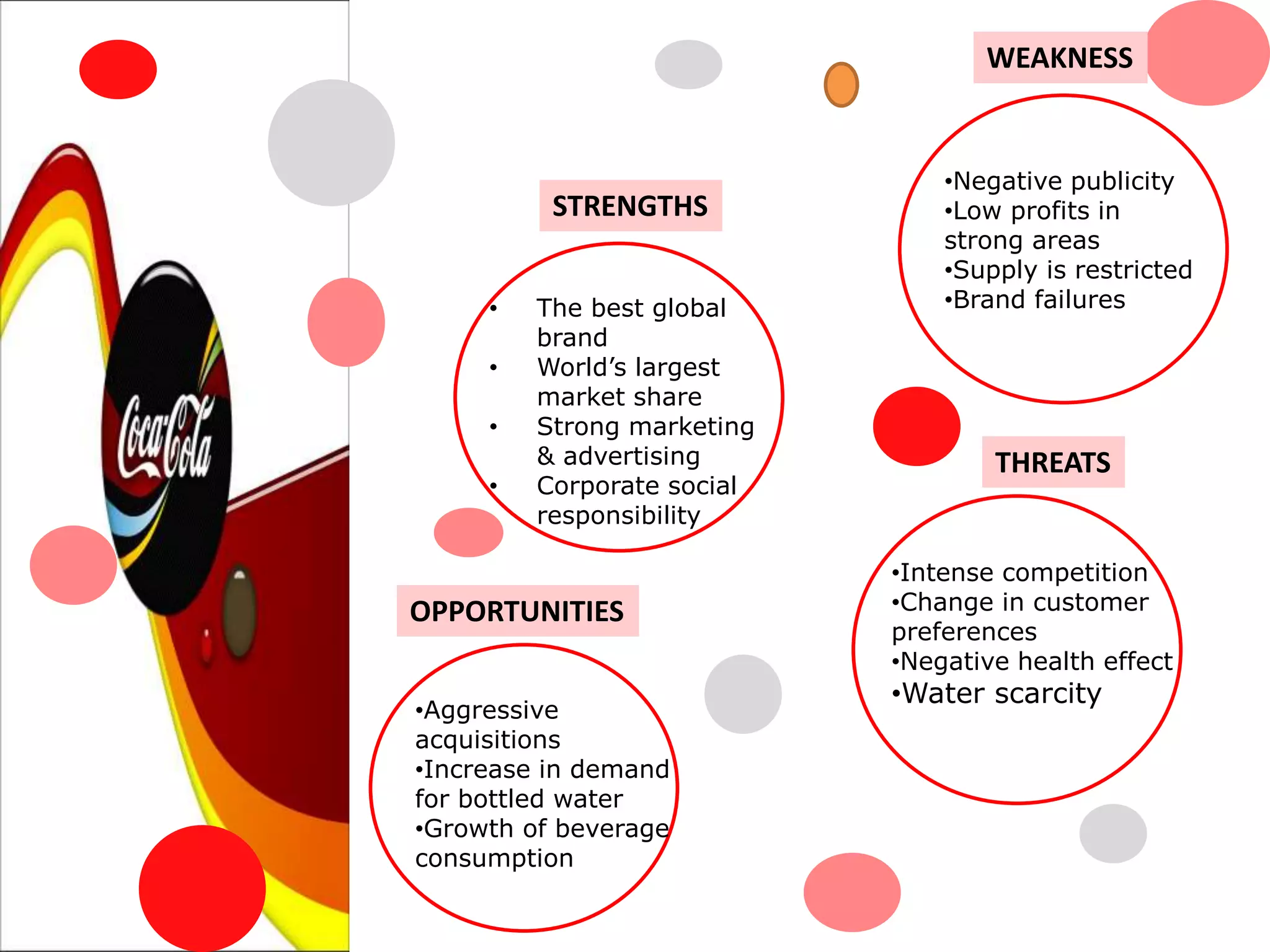 Strategic management of coca cola India for BMS students | PPTX | Business Administration | Business