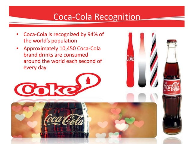 Strategic management of coca cola India for BMS students | PPTX | Business Administration | Business