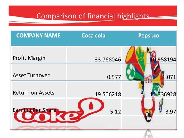 Strategic management of coca cola India for BMS students | PPTX | Business Administration | Business