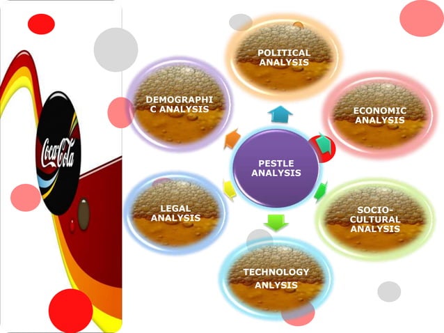 Strategic management of coca cola India for BMS students | PPTX | Business Administration | Business