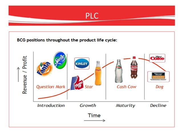 Strategic management of coca cola India for BMS students | PPTX | Business Administration | Business