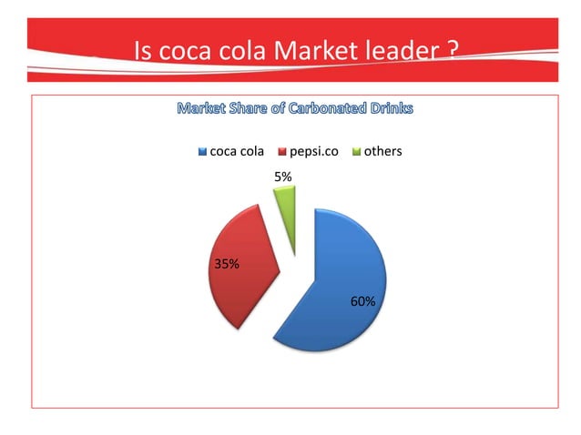 Strategic management of coca cola India for BMS students | PPTX | Business Administration | Business