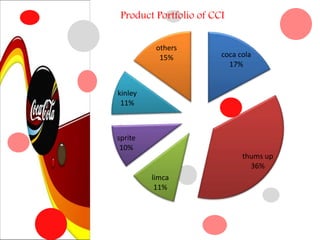 Strategic Management of coca cola India for BMS students | PPTX