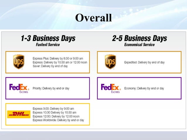 Strategic management - FedEx Corporation | PPTX | Logistics and ...