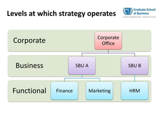 Strategic management Introduction | PPTX