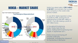 Strategic management Nokia | PPT