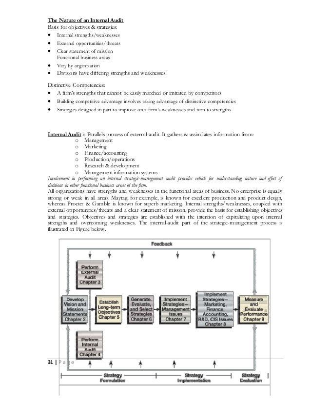 Strategic management notes