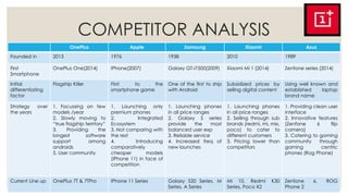 Strategic management -one plus | PPT