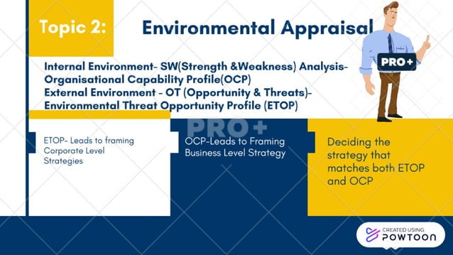 Strategic Management-Process in gist.ppt