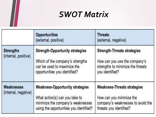 Air Arabia Strategic management