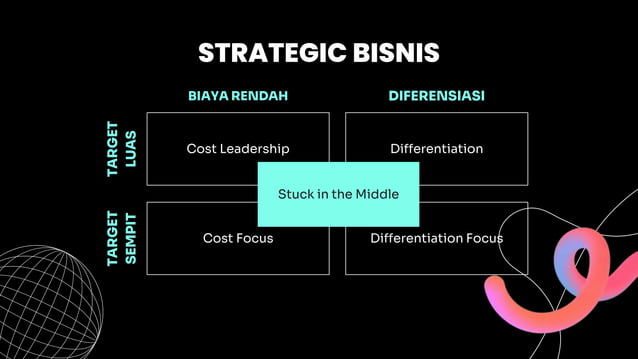 Strategic Management - Smartfren SWOT Analysis.pptx