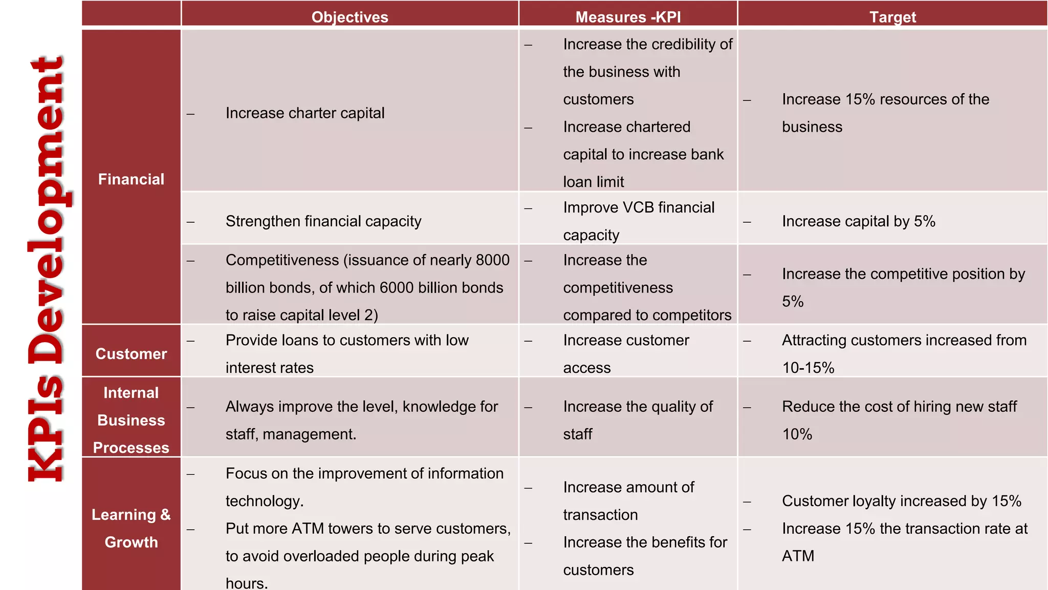Strategic management vietcombank-ppt | PPTX