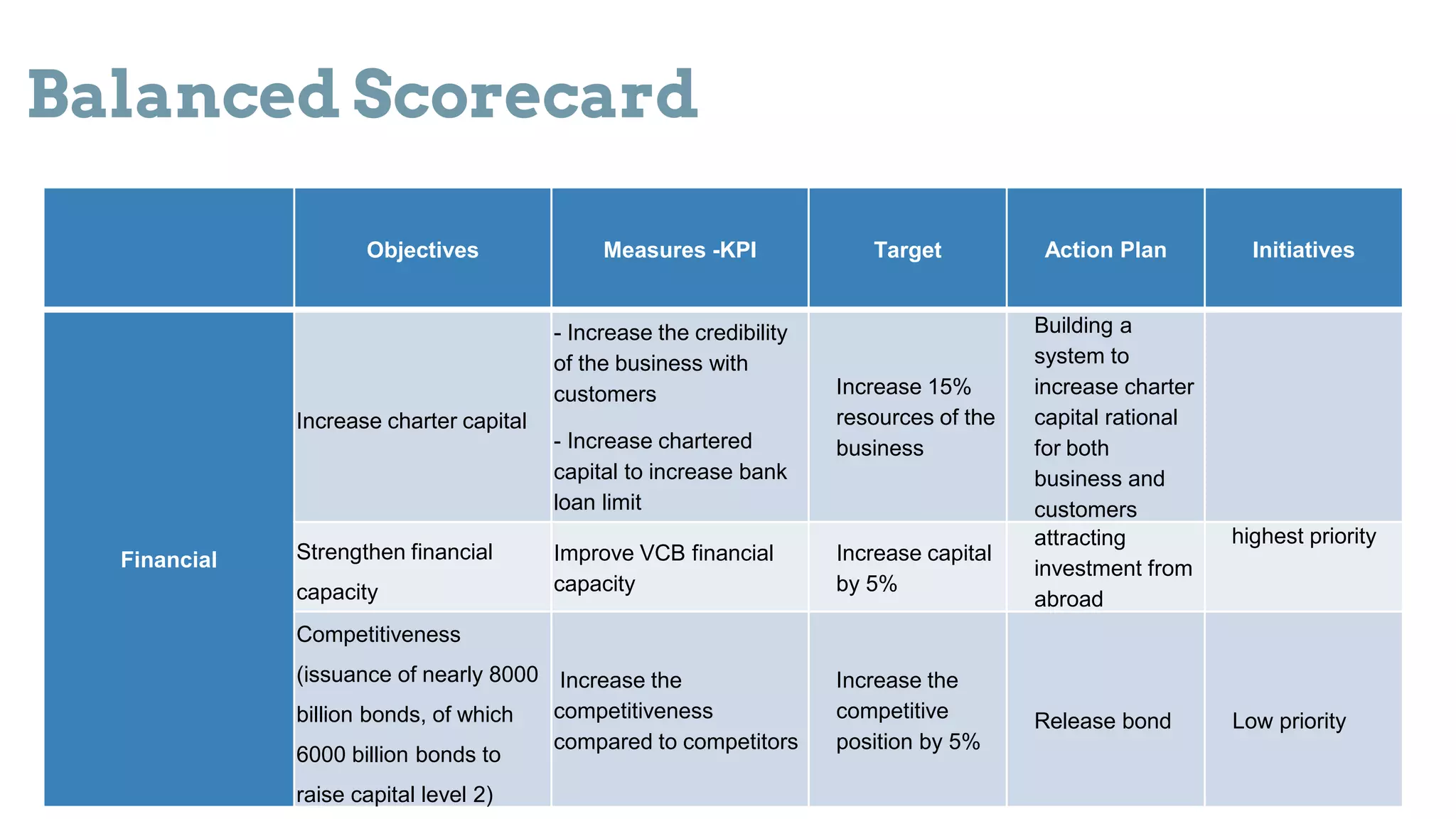 Strategic management vietcombank-ppt | PPTX