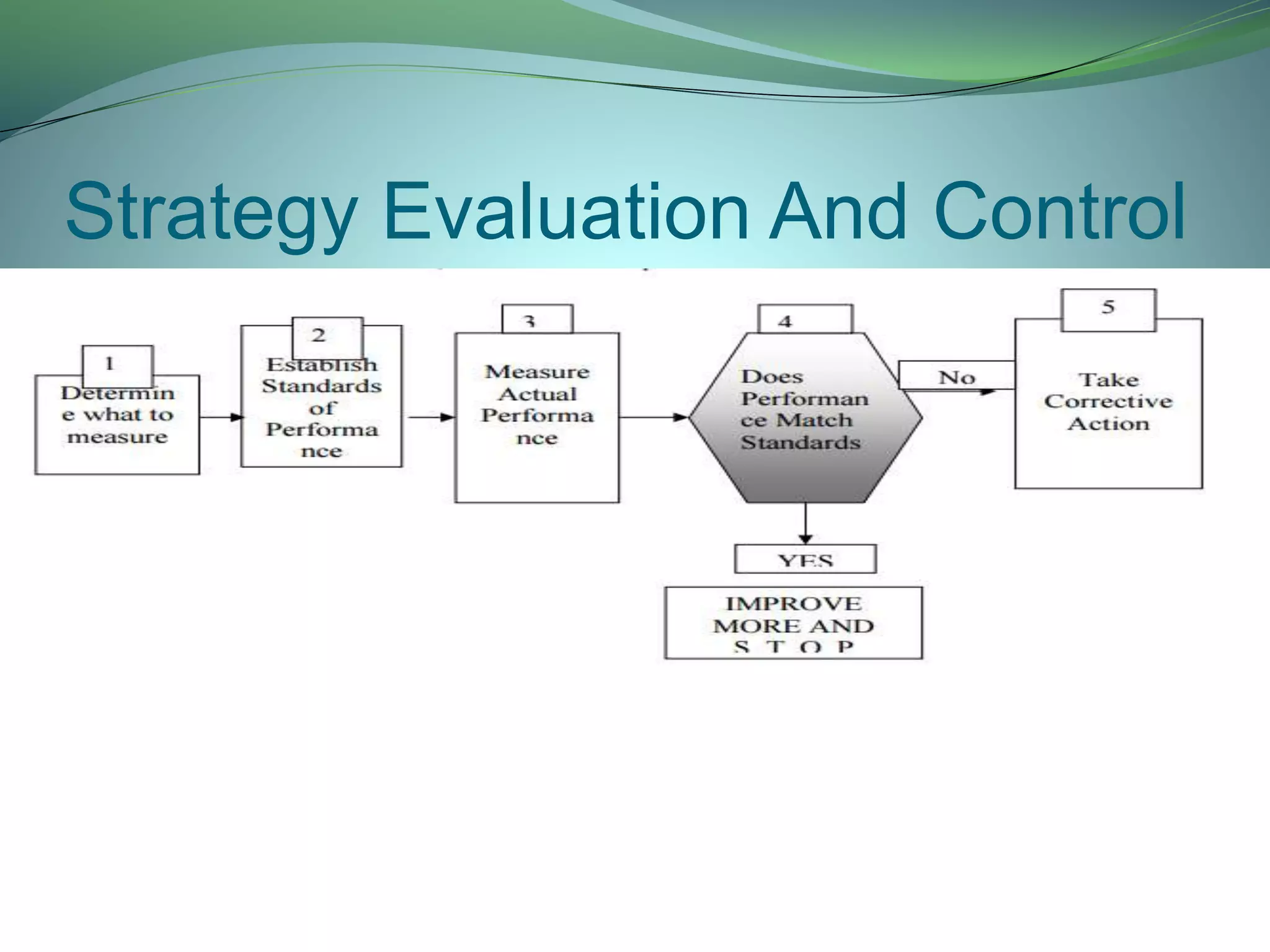 Strategic management and competitive dynamics | PPTX
