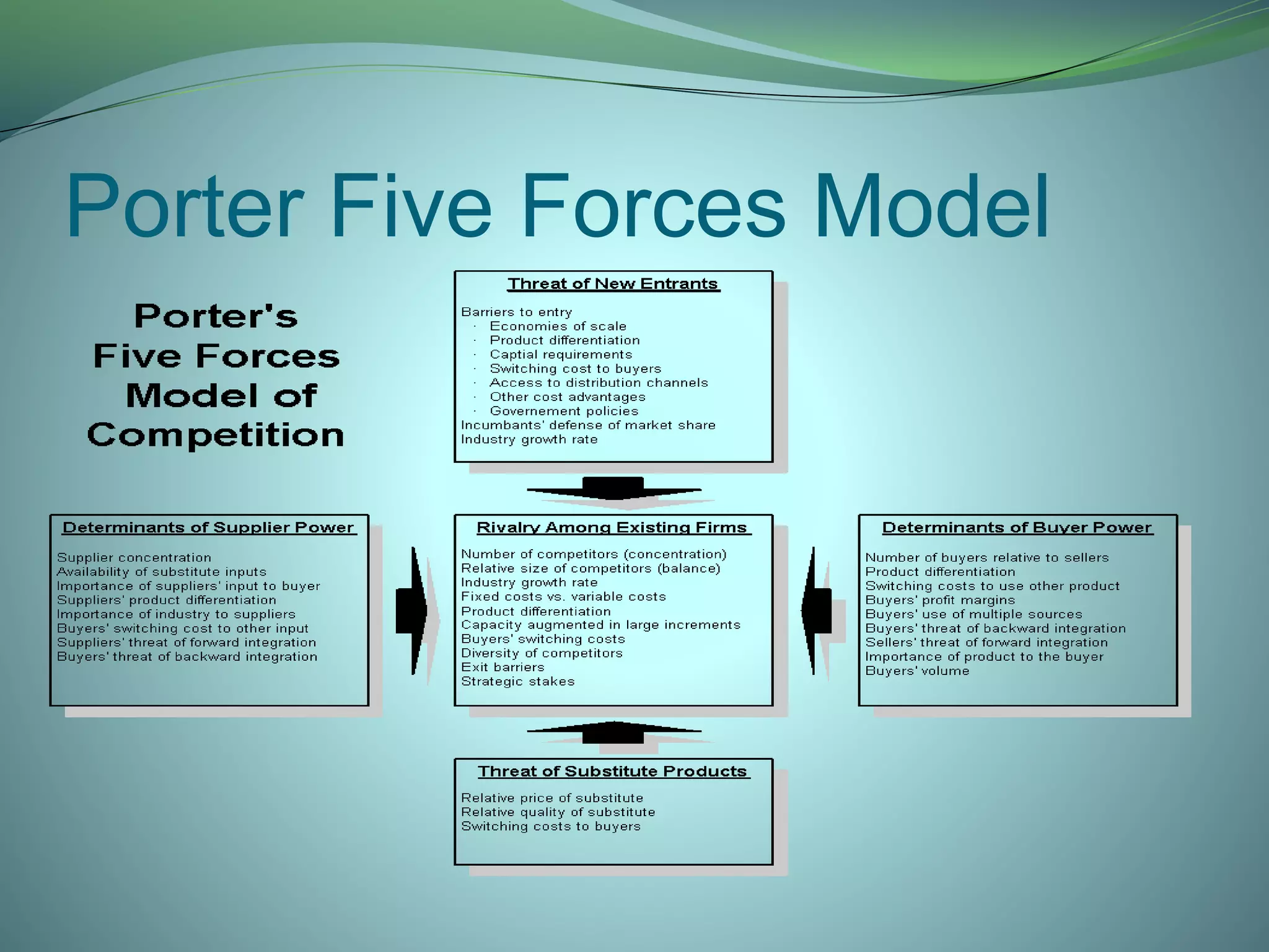 Strategic management and competitive dynamics | PPTX