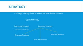 Strategic management | PPTX