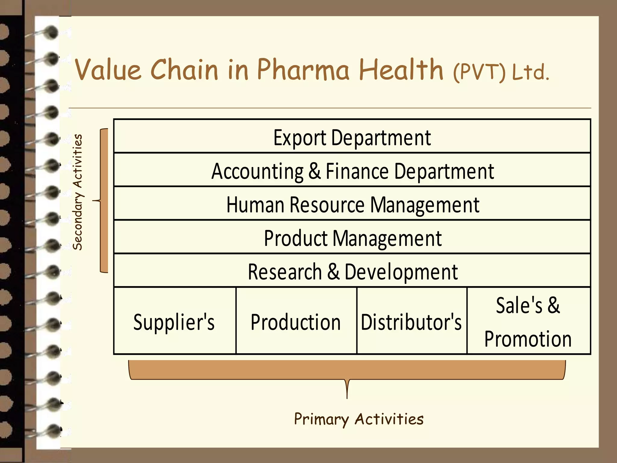 Strategic management: Value Chain Analysis | PPTX