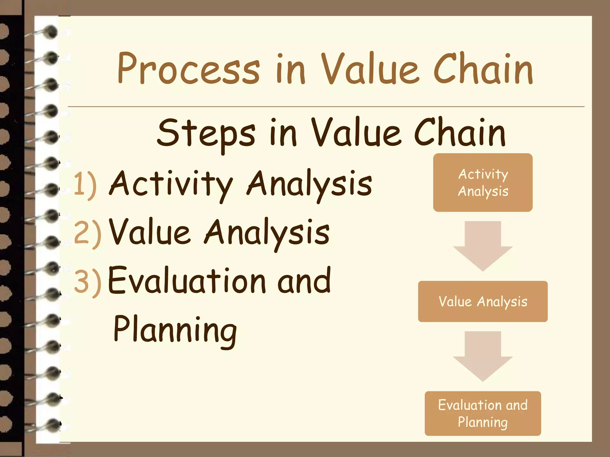 Strategic management: Value Chain Analysis | PPTX