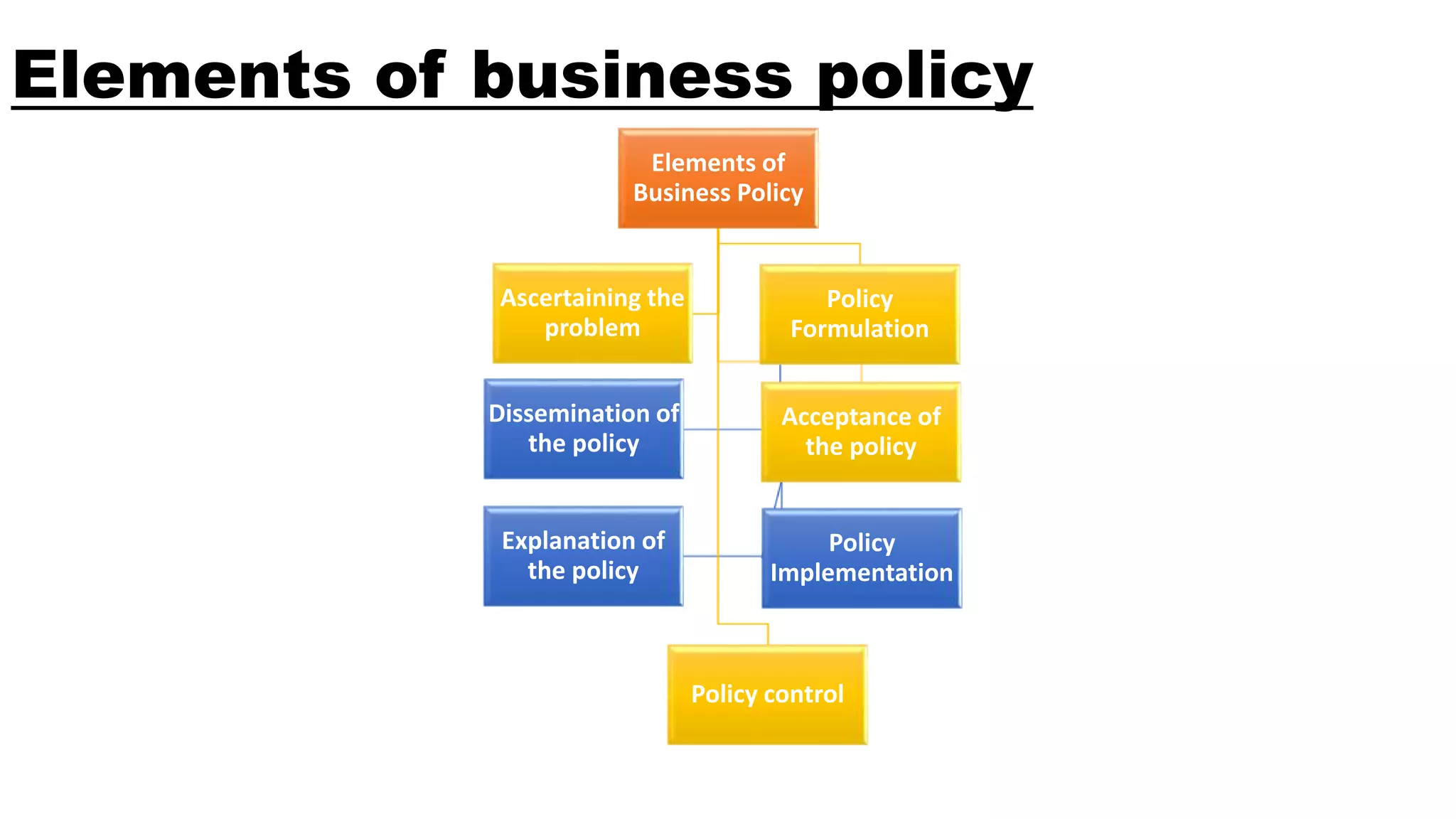 Strategic management and business policy | PPTX