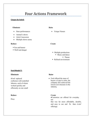 Strategic management assignment | PPT | Environment | Science