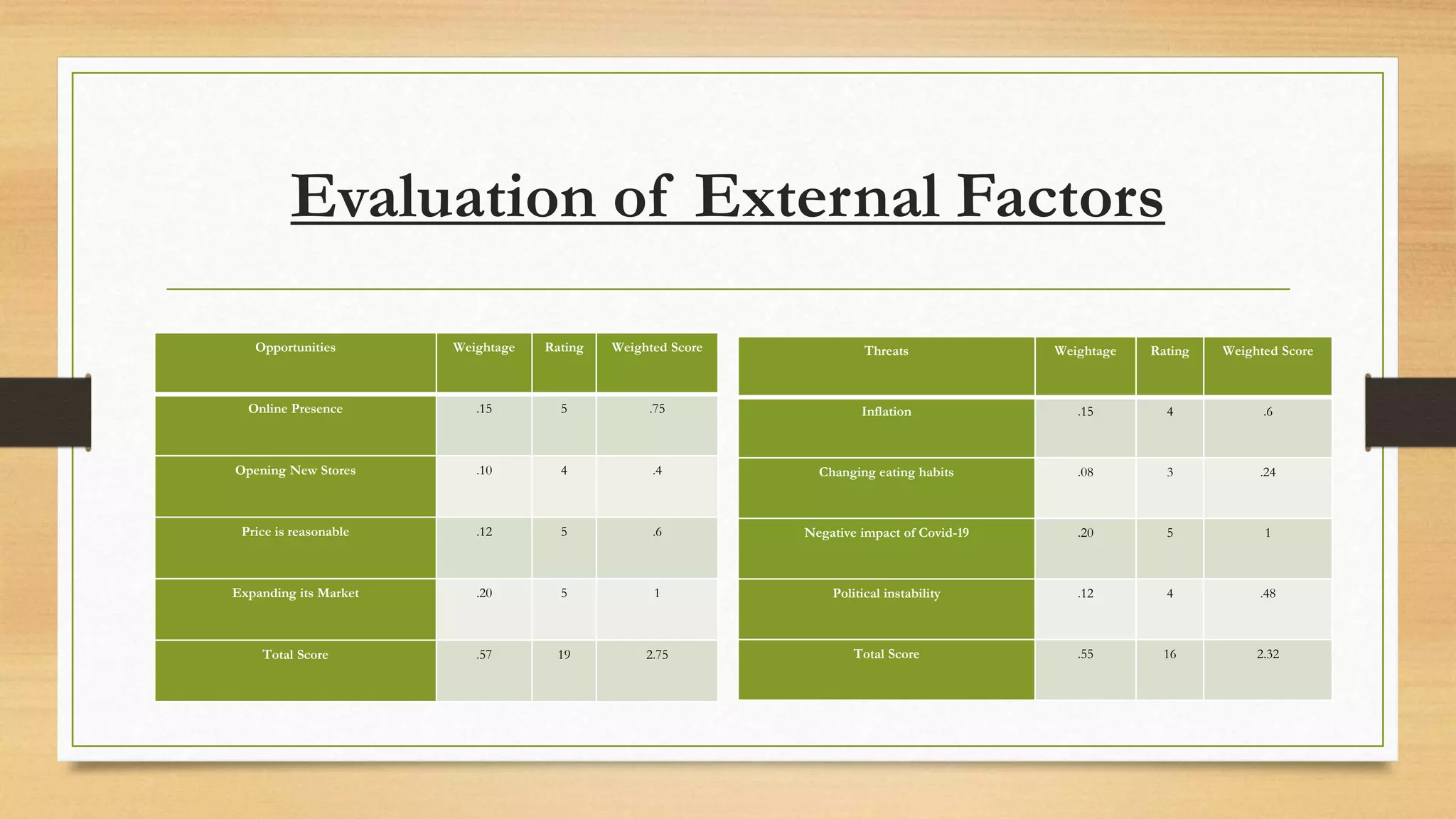 Strategic management assignment bundu khan restaurant | PPTX