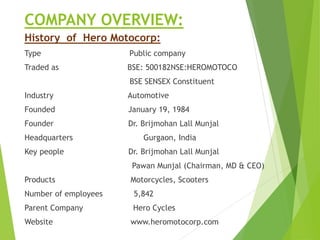 Strategic management by Hero motocop.pdf
