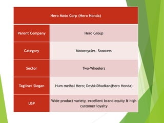 Strategic management by Hero motocop.pdf