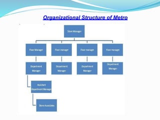 Strategic management case study | PPT
