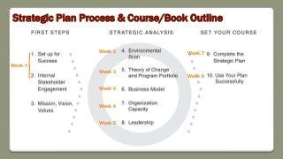 BUS 605: Strategic management Capstone Course | PPTX