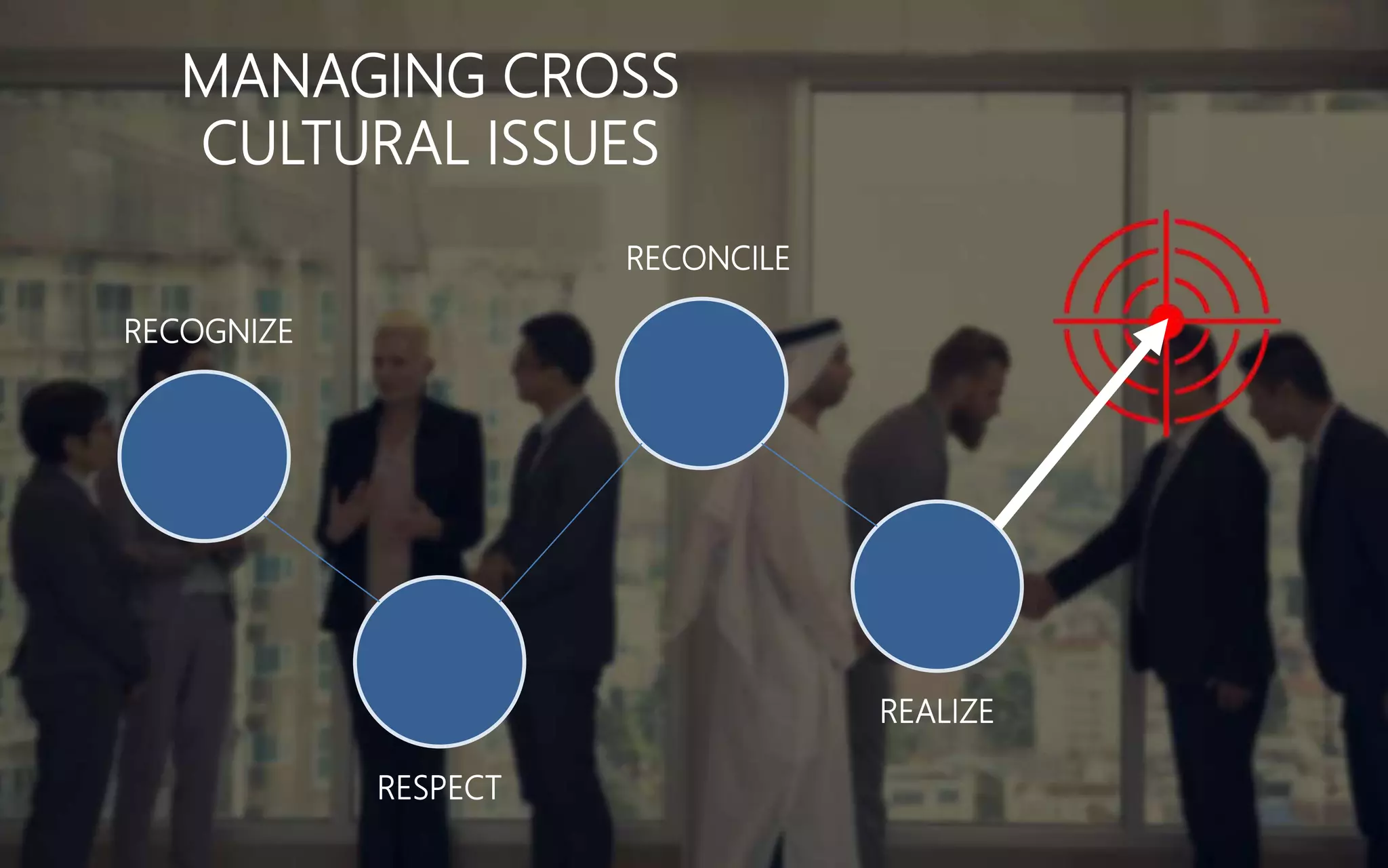 Strategic management cross cultural issues | PPTX | Business | Business ...