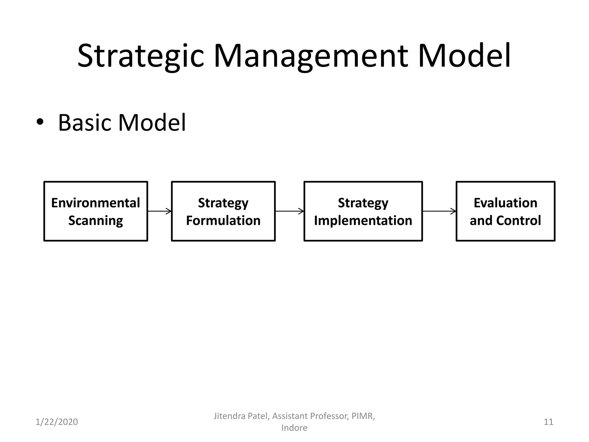 Strategic management definition,relevance , characterstics , level ...