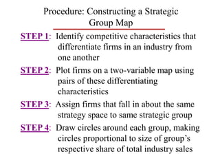 Offensive defensive strategy, key success factor, strategic group ...