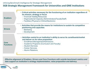 Strategic Management Framework for Institutional Success | PPTX