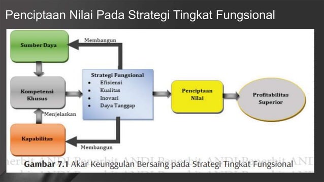 Strategic Management Group 3.pptx