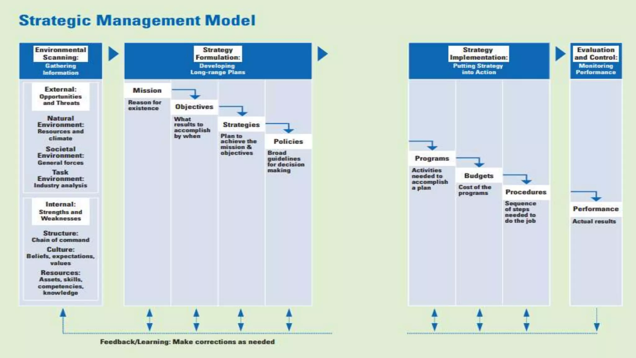 Strategic management guide raafat | PPTX