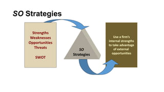 Strategic management guide raafat | PPTX