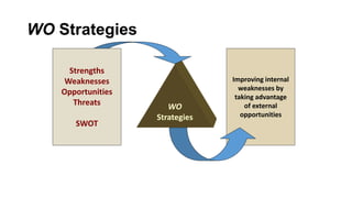Strategic management guide raafat | PPTX