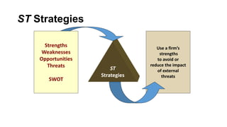 Strategic management guide raafat | PPTX
