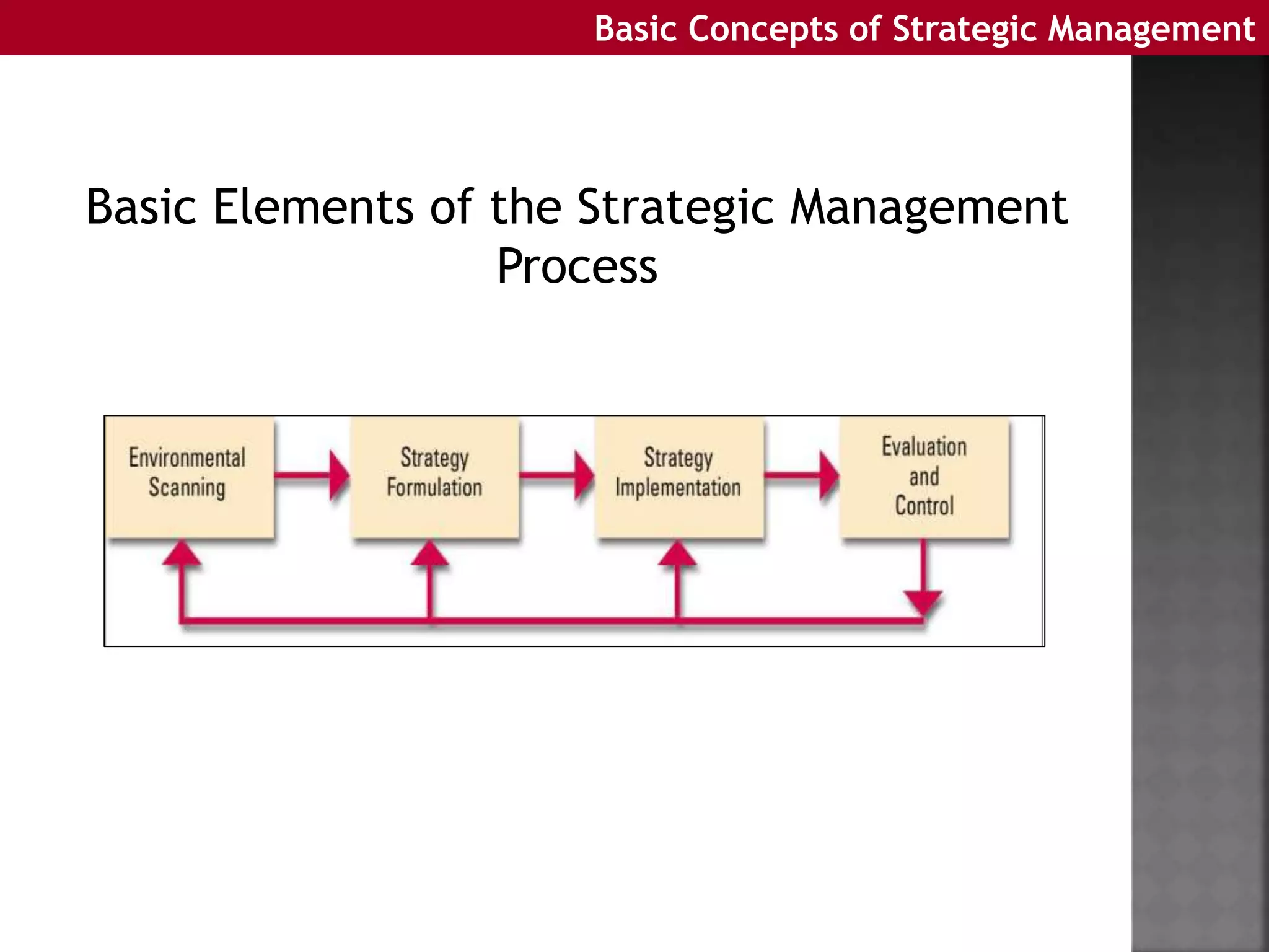 STRATEGIC MANAGEMENT IN TOURISM AND HOSPITALITY.pptx