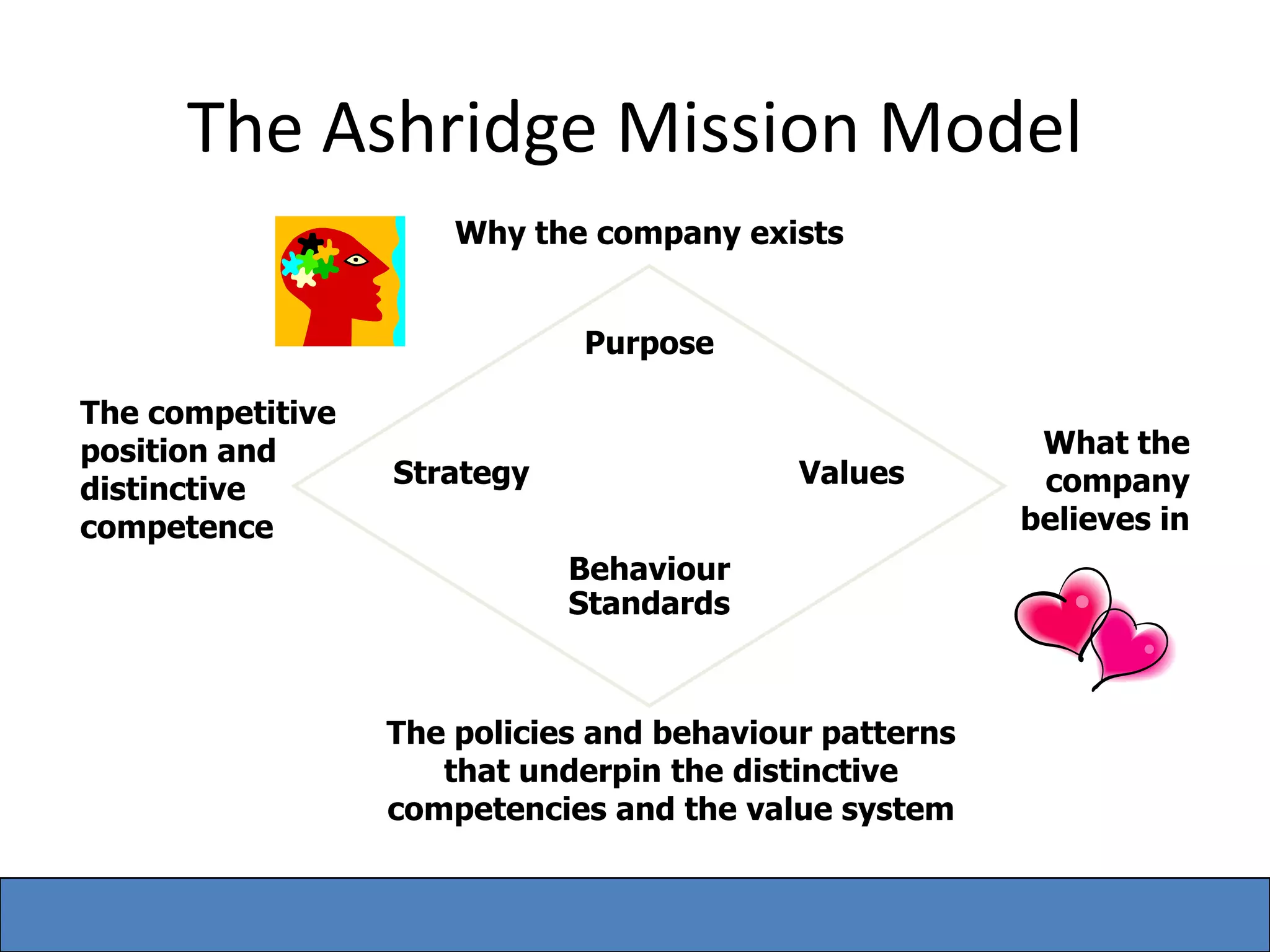 Strategic management | PPTX
