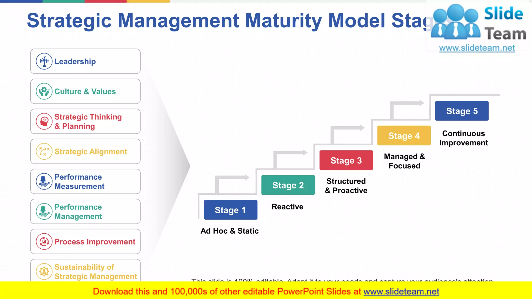 Strategic Management Maturity Model PowerPoint Presentation Slides | PDF
